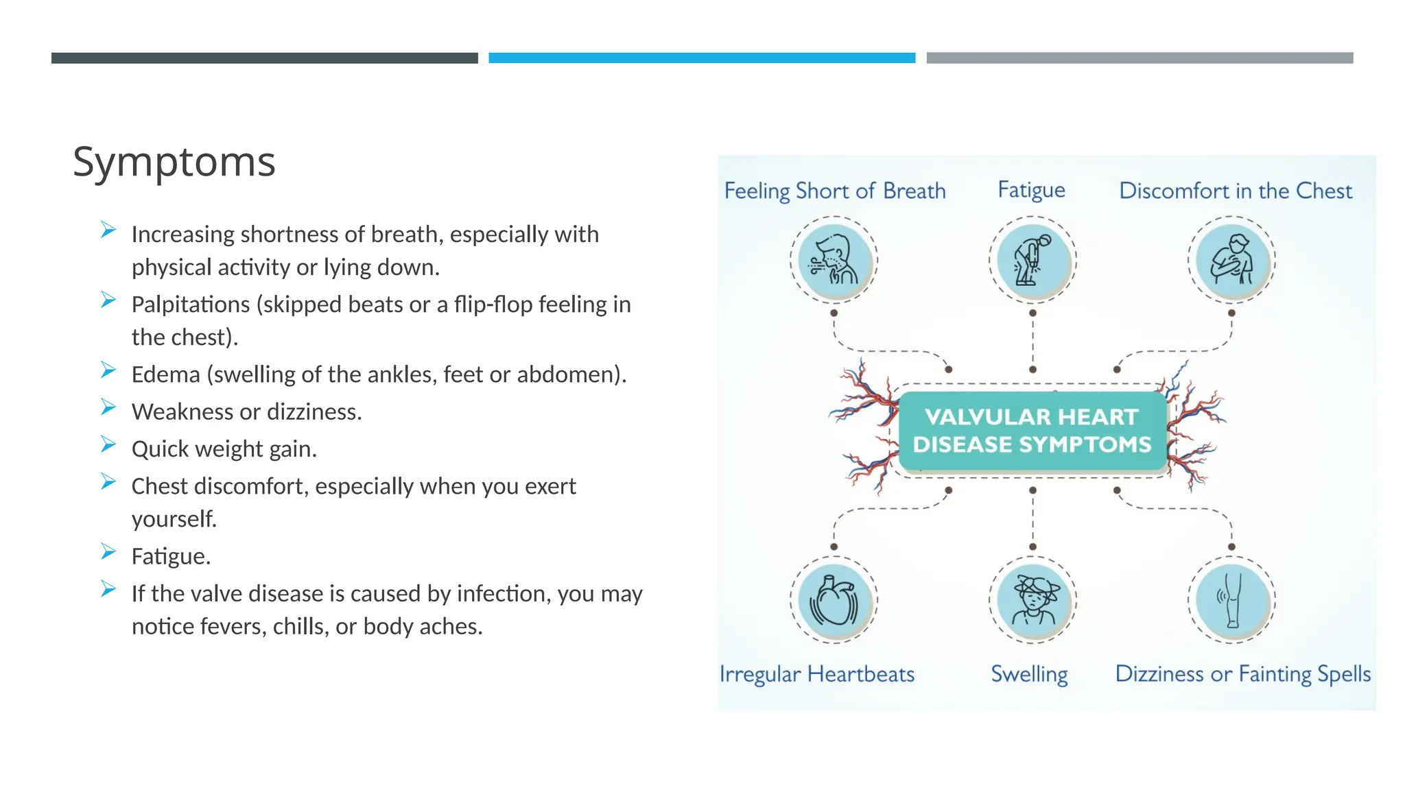 Identify the symptoms and clinical manifestations of Pericarditis ...