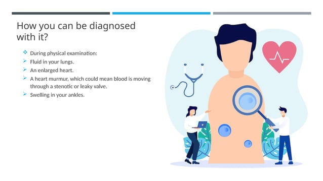 Identify the symptoms and clinical manifestations of Pericarditis ...