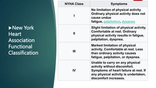 valvular HEART D.pptx