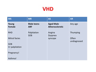 Clinical Approach to Valvular heart dis | PPTX