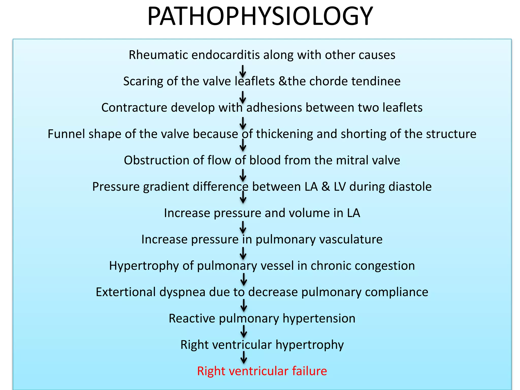 Valvular heart disease | PPTX