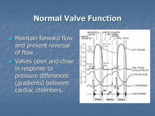 Valvular heart disease.ppt