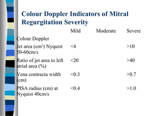 Valvular heart disease assessment of lesion severity | PPT