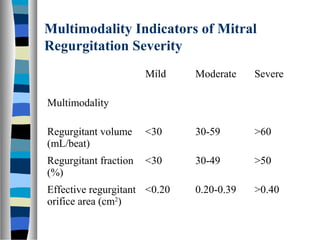Valvular heart disease assessment of lesion severity | PPT