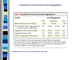 Valvular heart disease assessment of lesion severity | PPT
