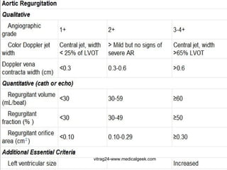 Valvular heart disease assessment of lesion severity | PPT