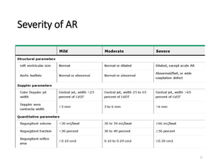 Valvular heart diseases | PDF