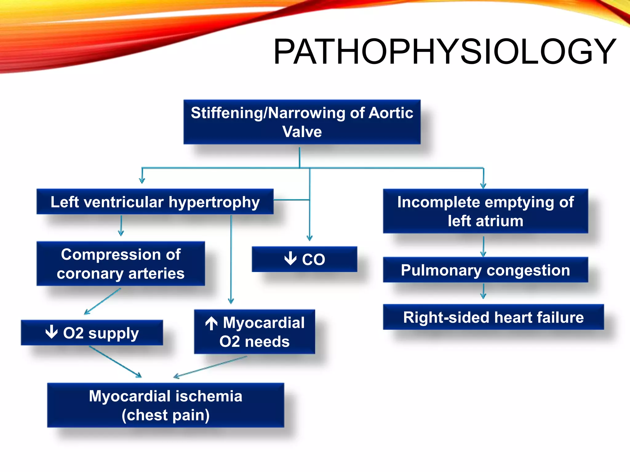 Valvular Heart Diseases | PPTX