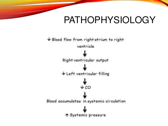 Valvular Heart Diseases