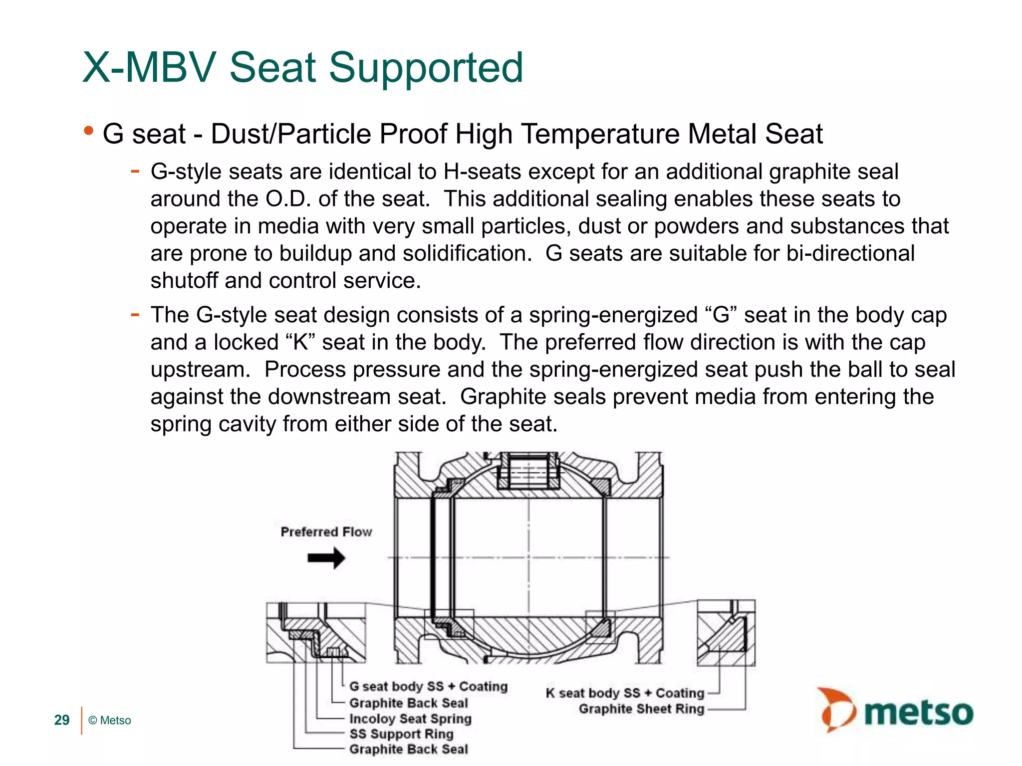 Valvulas 8 Metso Ball Valves.pptx