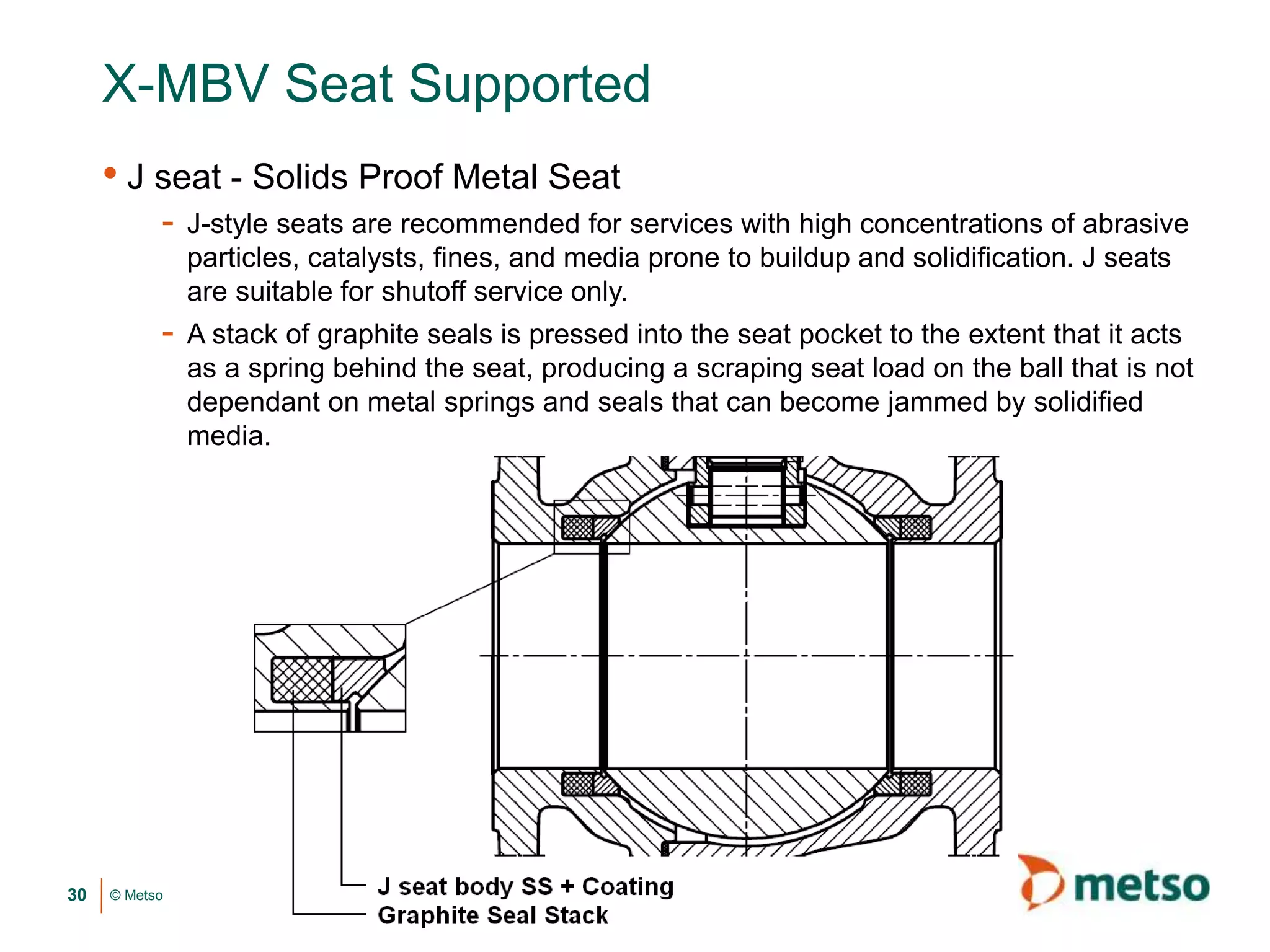 Valvulas 8 Metso Ball Valves.pptx
