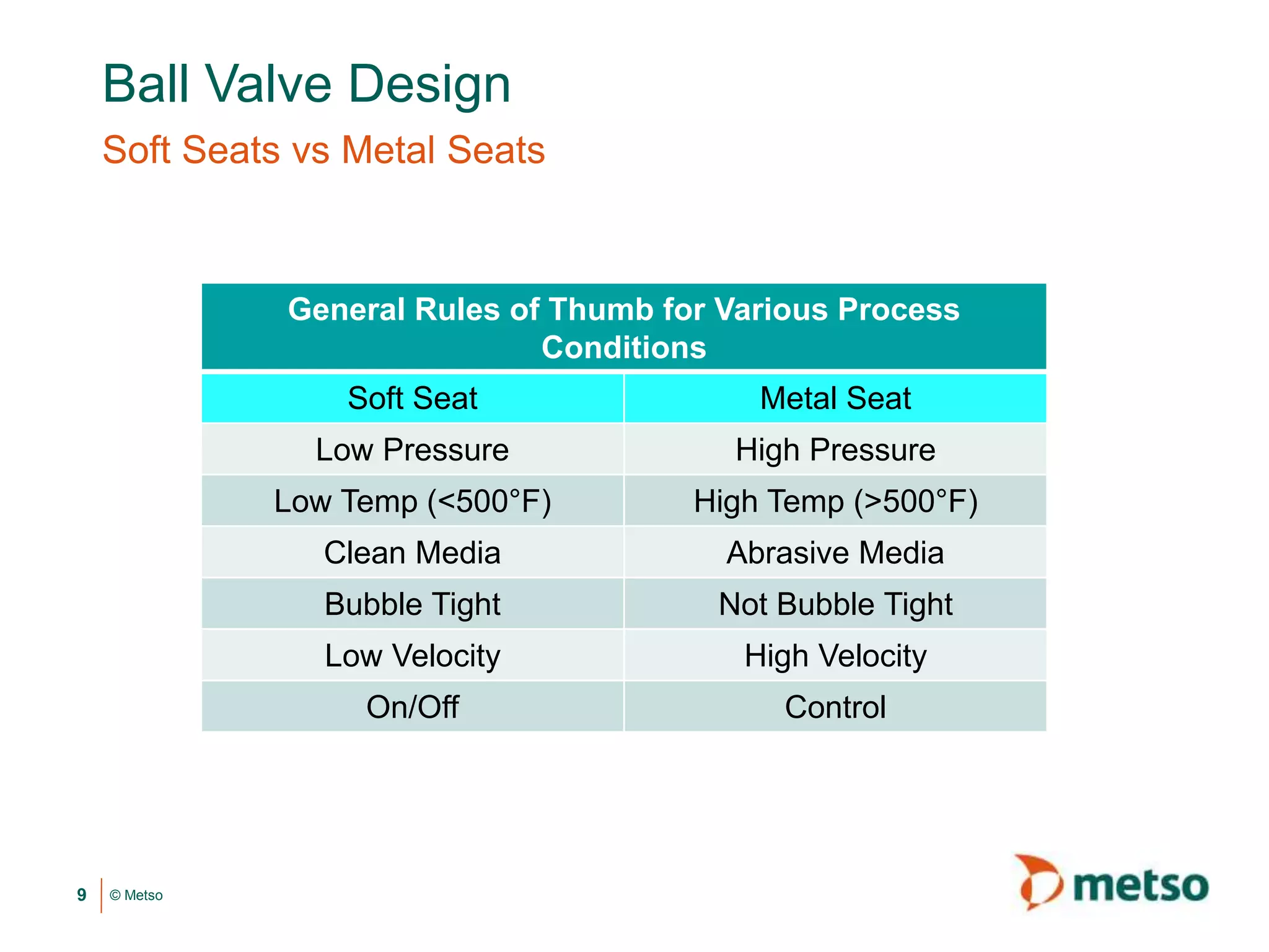 Valvulas 8 Metso Ball Valves.pptx