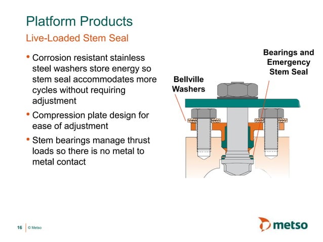 Valvulas 8 Metso Ball Valves.pptx