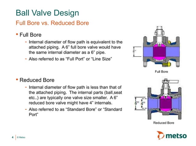 Valvulas 8 Metso Ball Valves.pptx