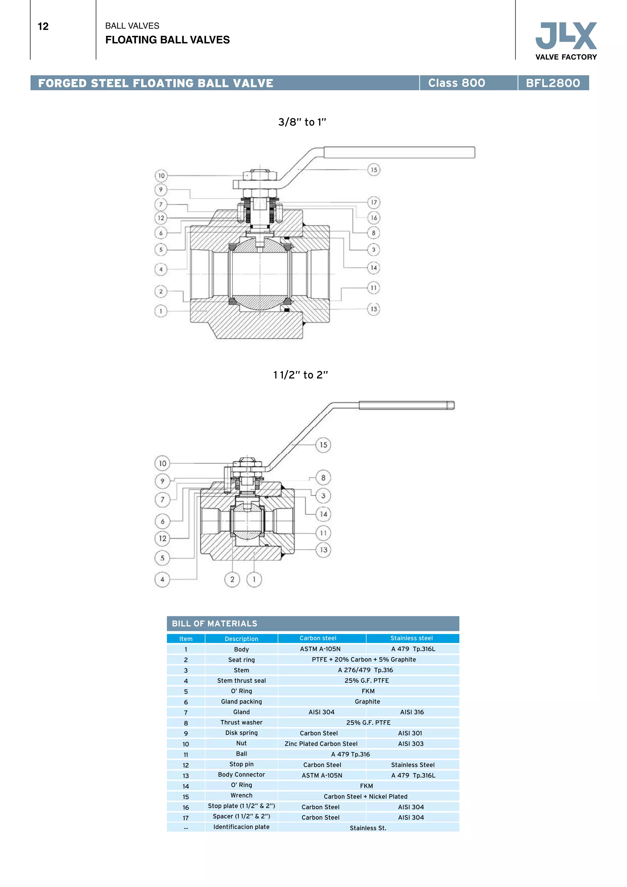 Válvulas de bola - Ball Valves | PDF
