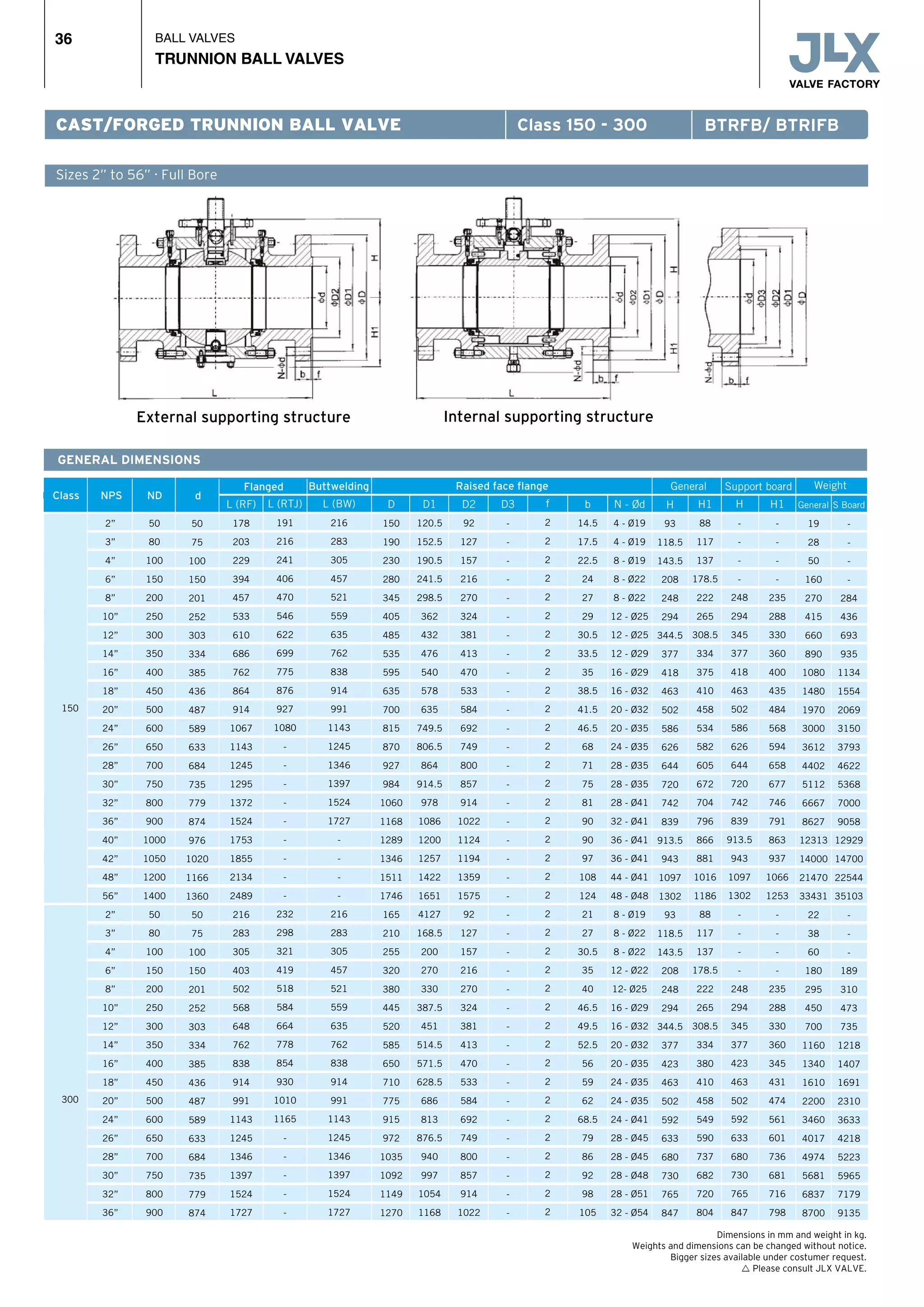 Válvulas de bola - Ball Valves | PDF