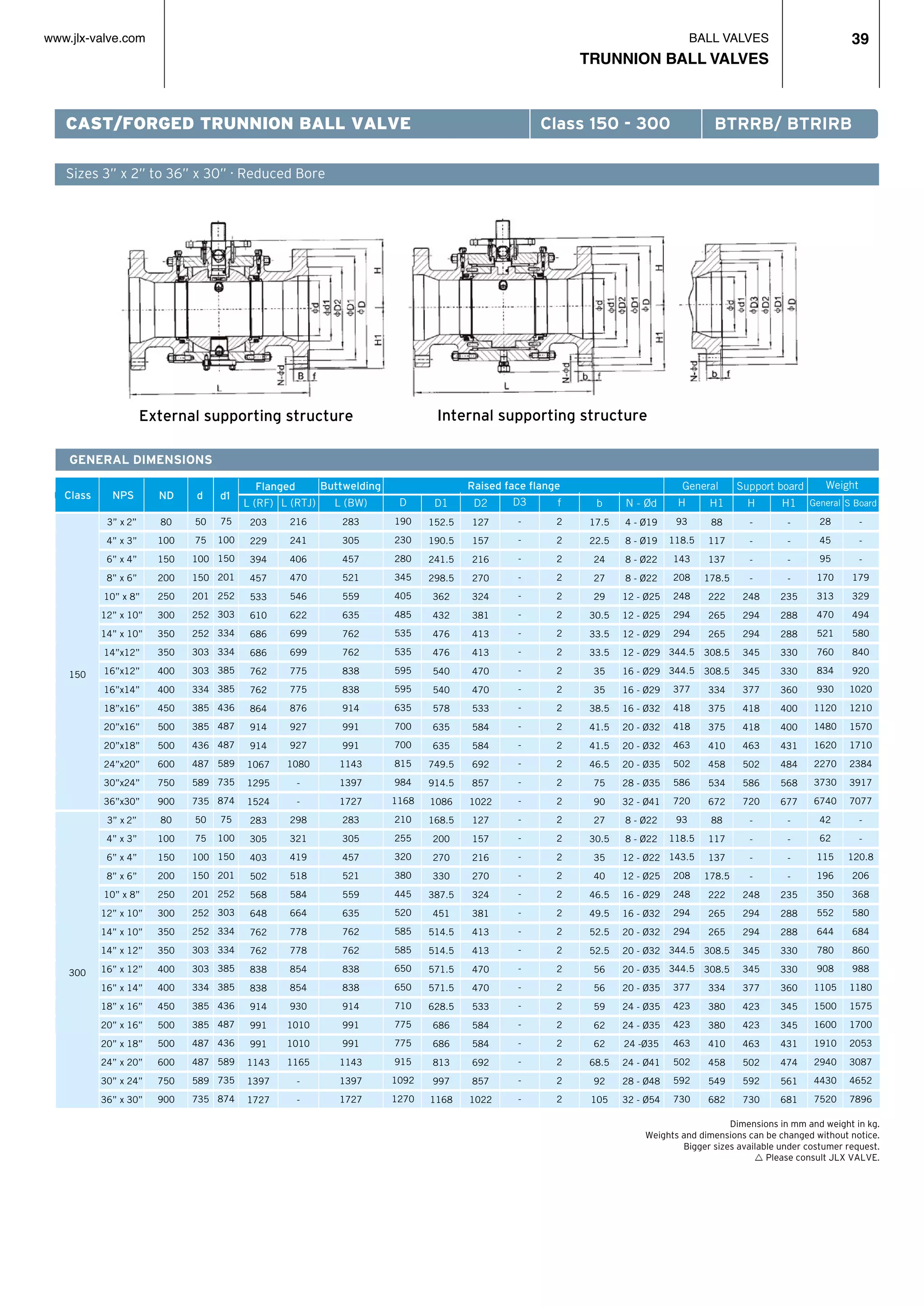 Válvulas de bola - Ball Valves | PDF