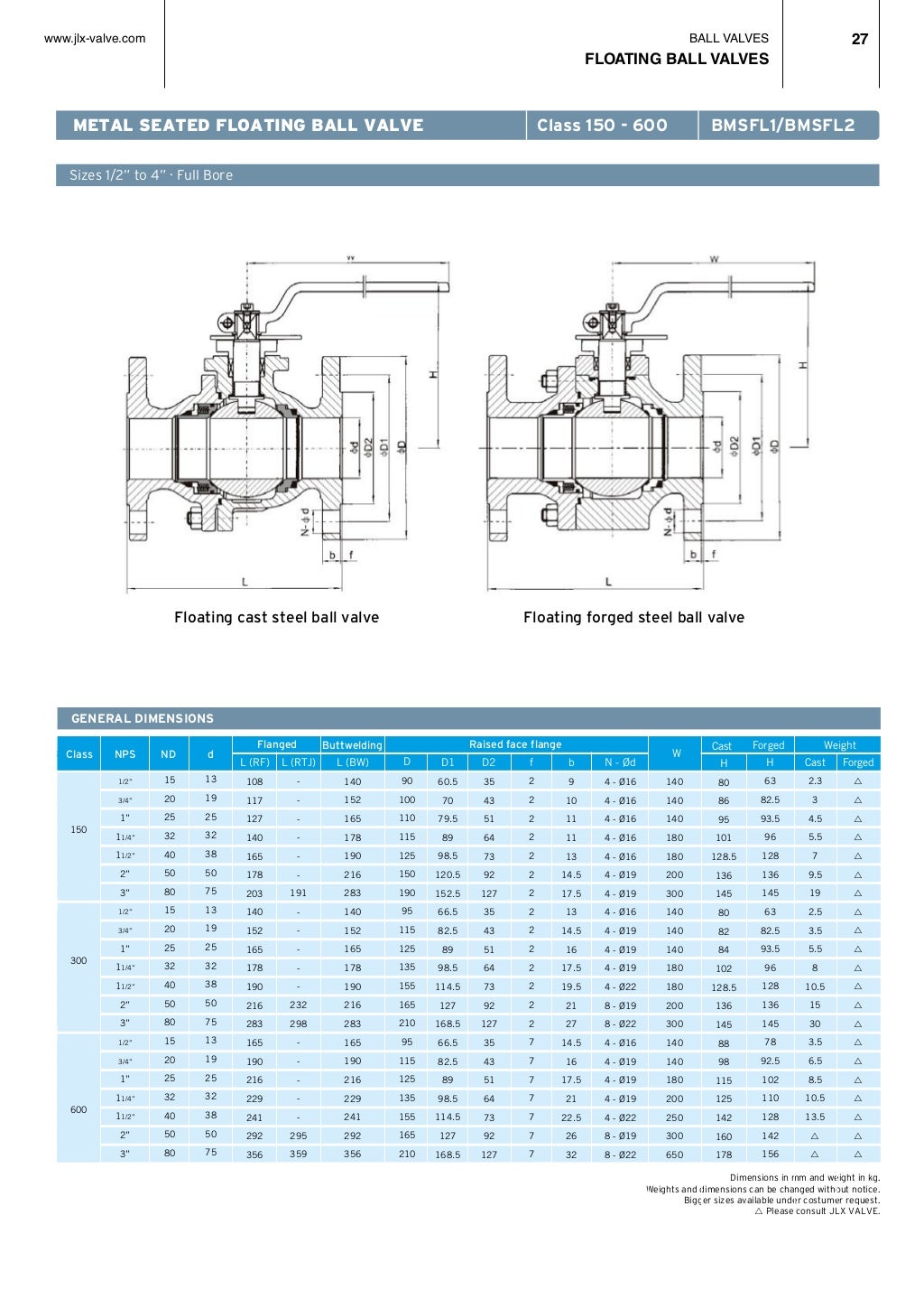 Válvulas de bola - Ball Valves