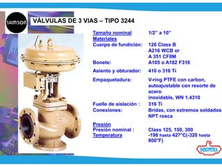 Válvulas de control Samson | PPTX
