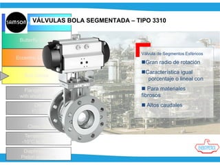 Válvulas de control Samson | PPTX