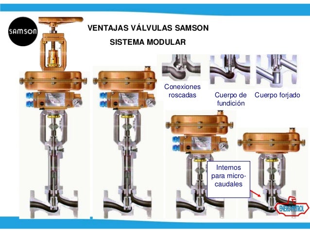 Válvulas de control Samson