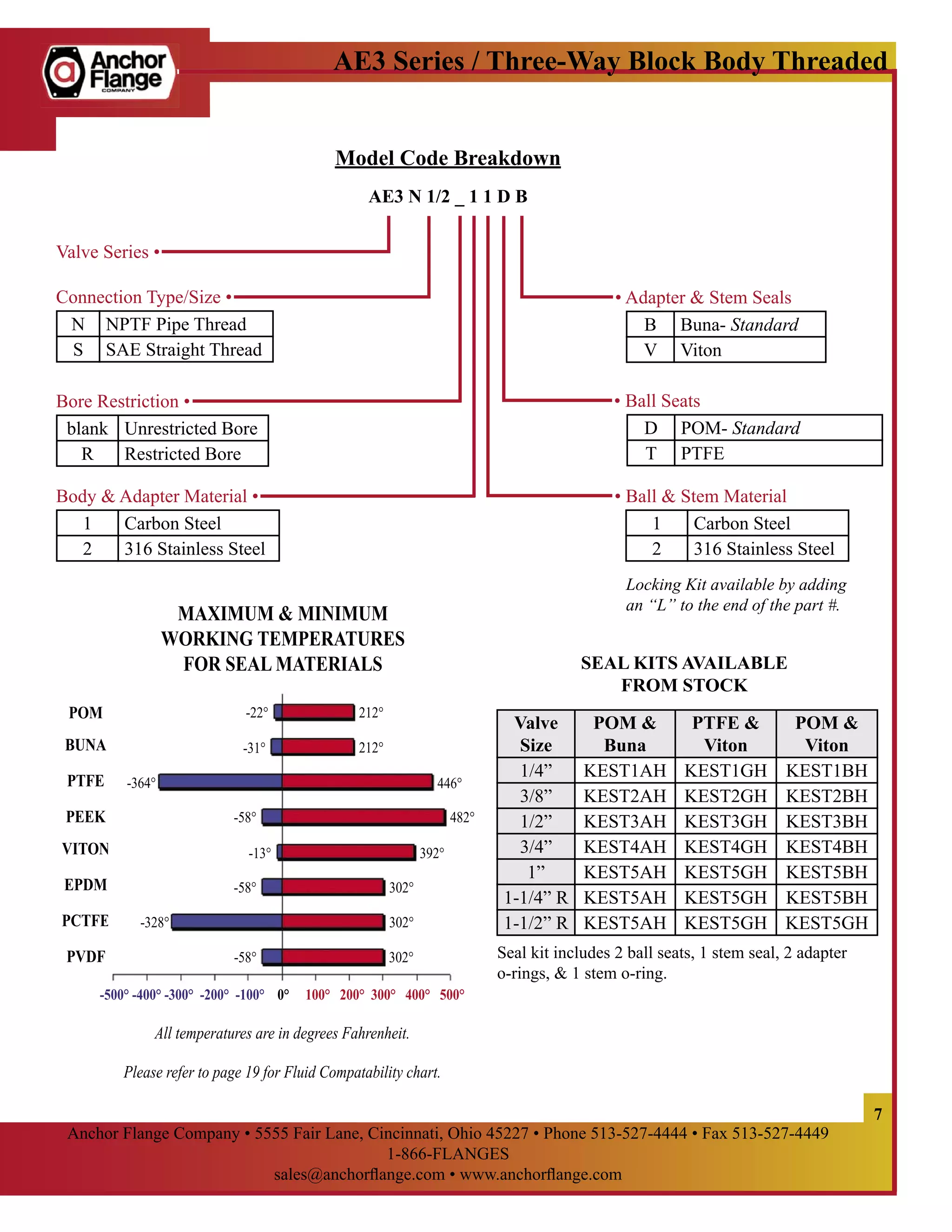 Valvulas hidraulicas | PDF
