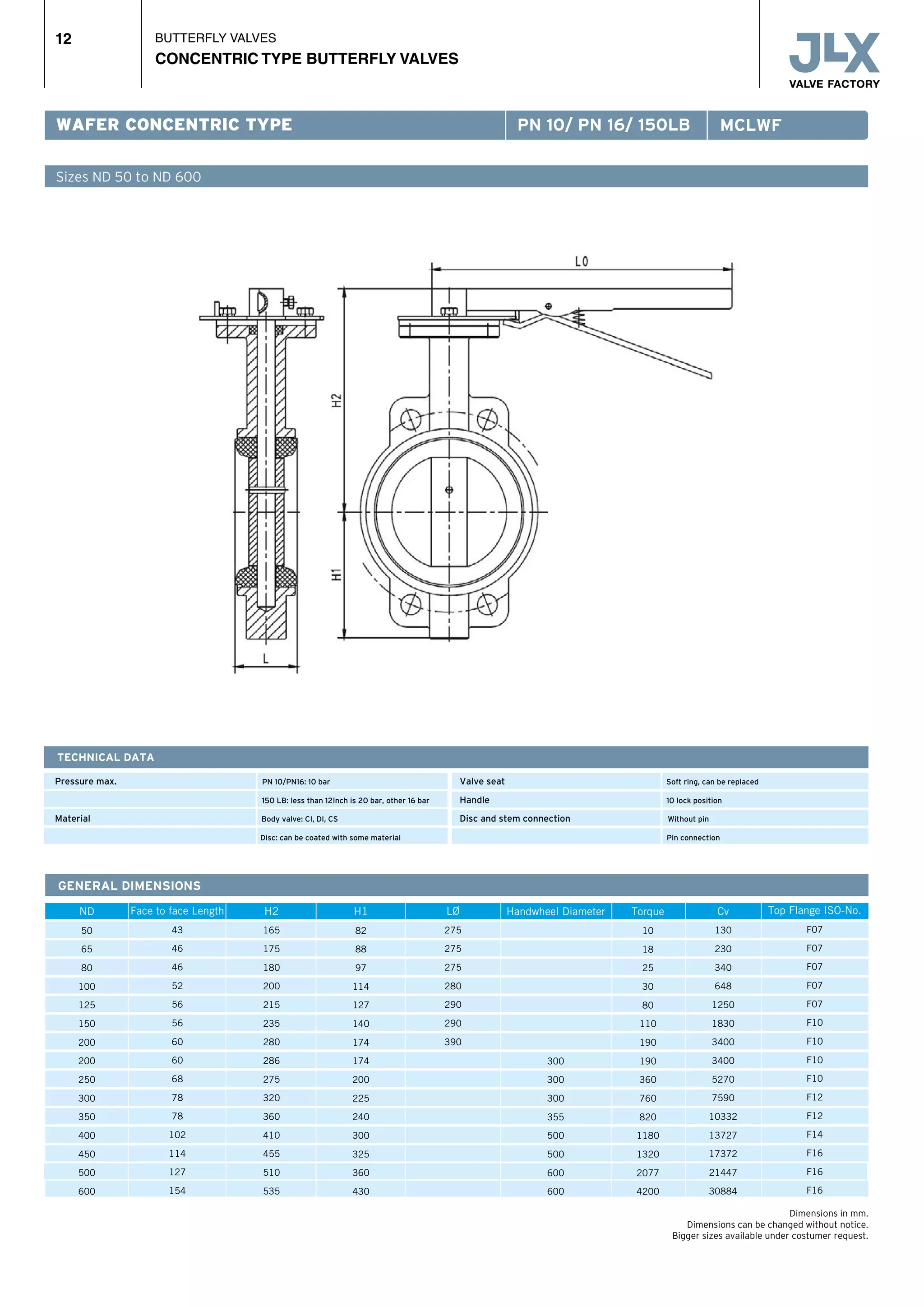 Válvulas de mariposa - Butterfly Valves | PDF