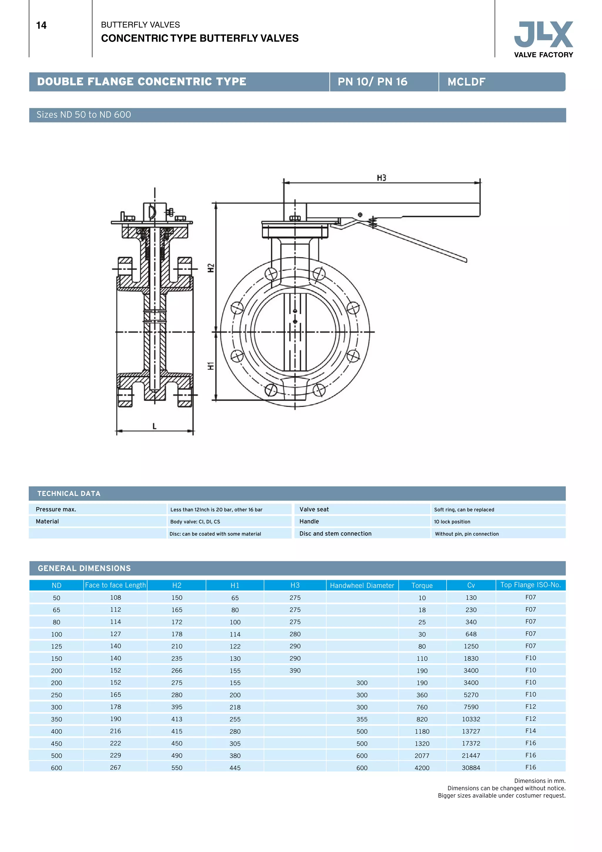 Válvulas de mariposa - Butterfly Valves | PDF