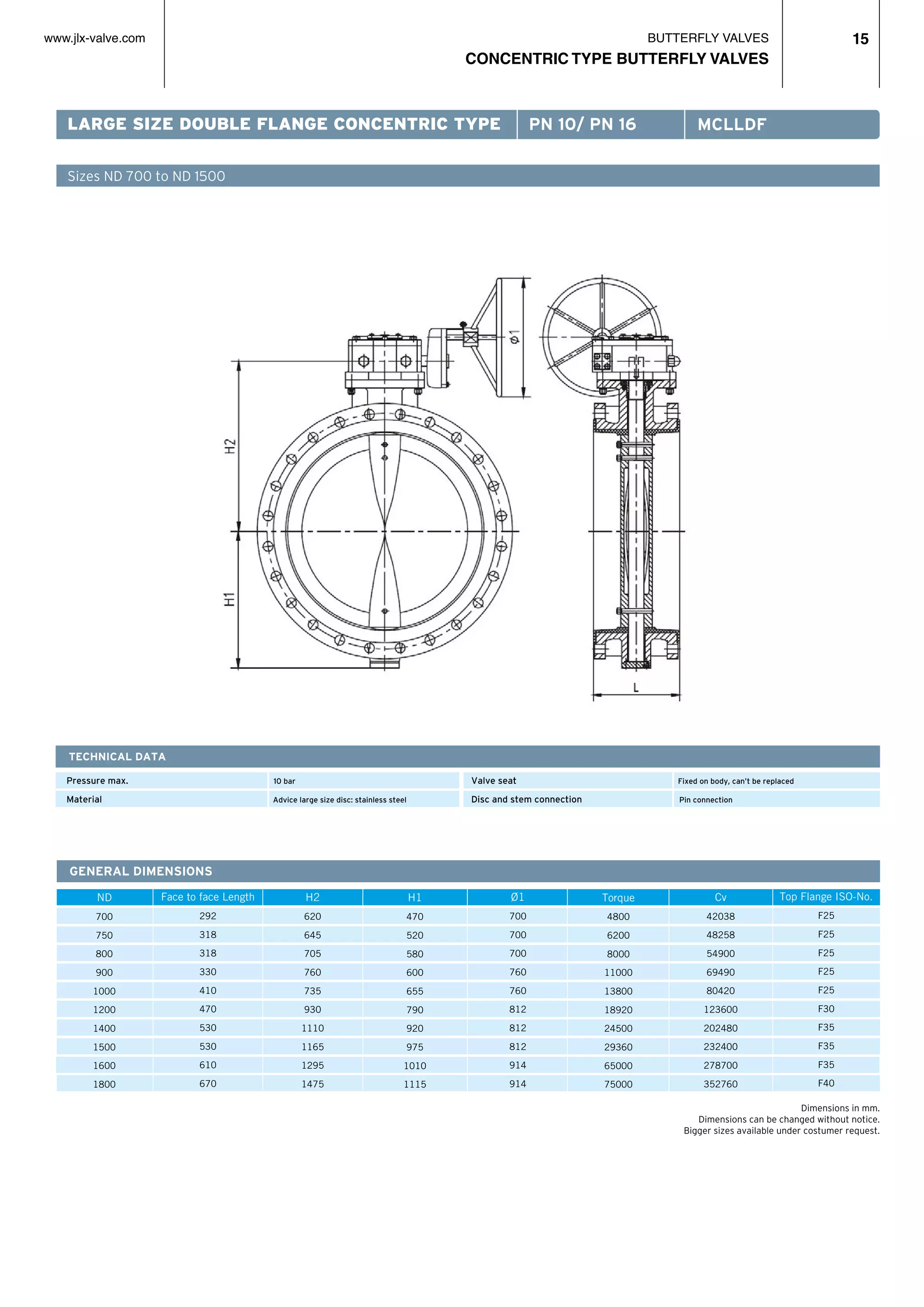Válvulas de mariposa - Butterfly Valves | PDF