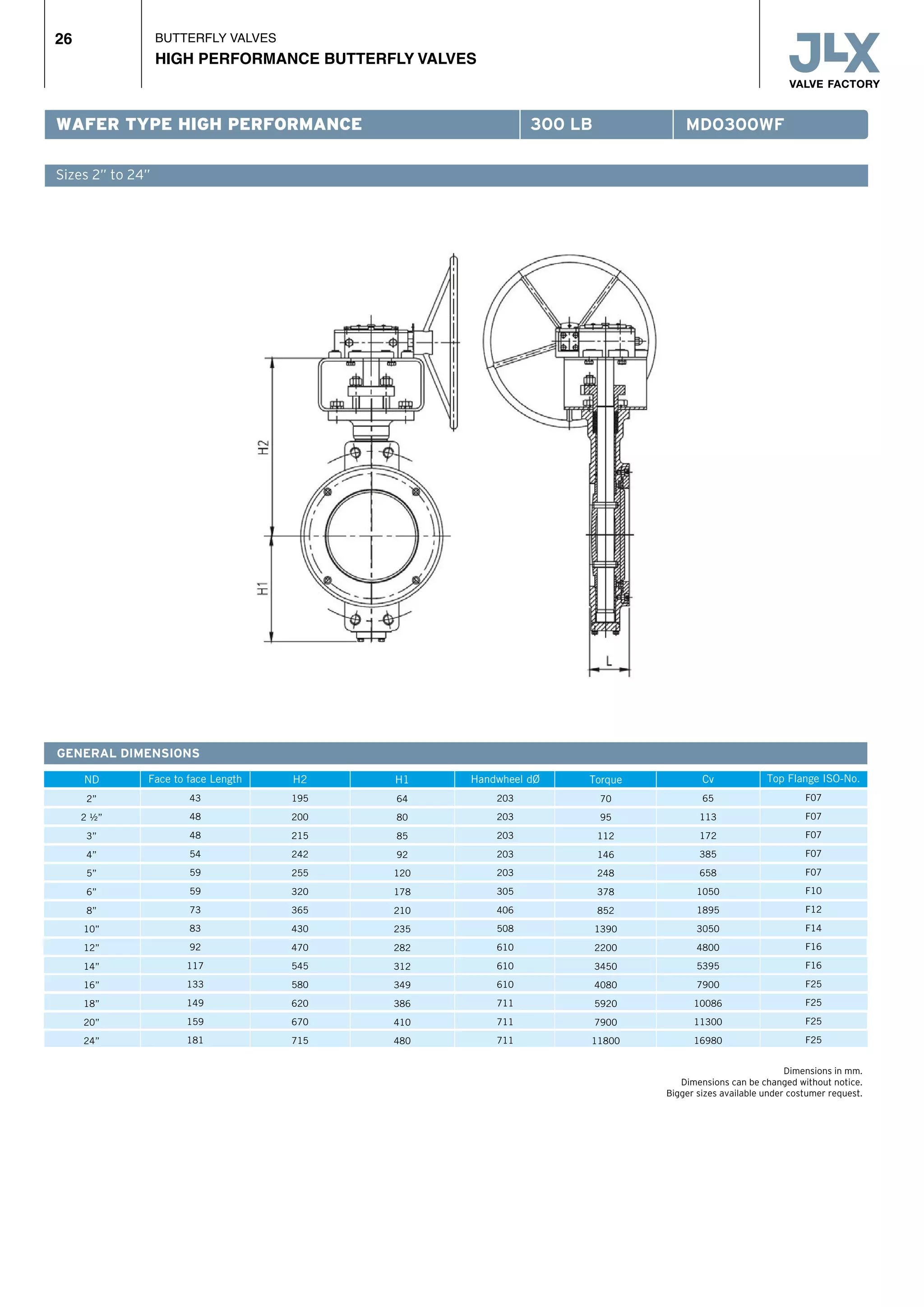 Válvulas de mariposa - Butterfly Valves | PDF