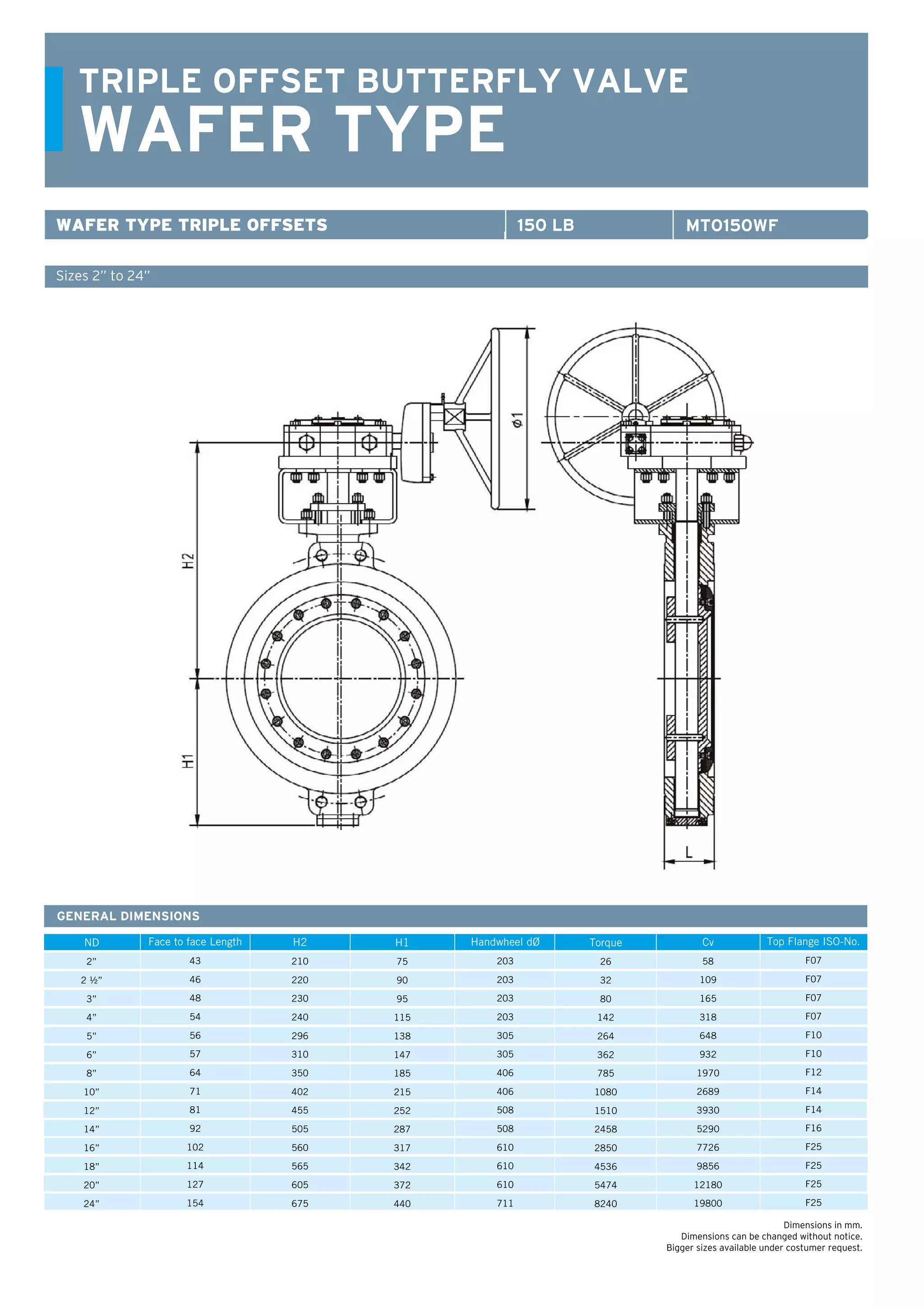 Válvulas de mariposa - Butterfly Valves | PDF