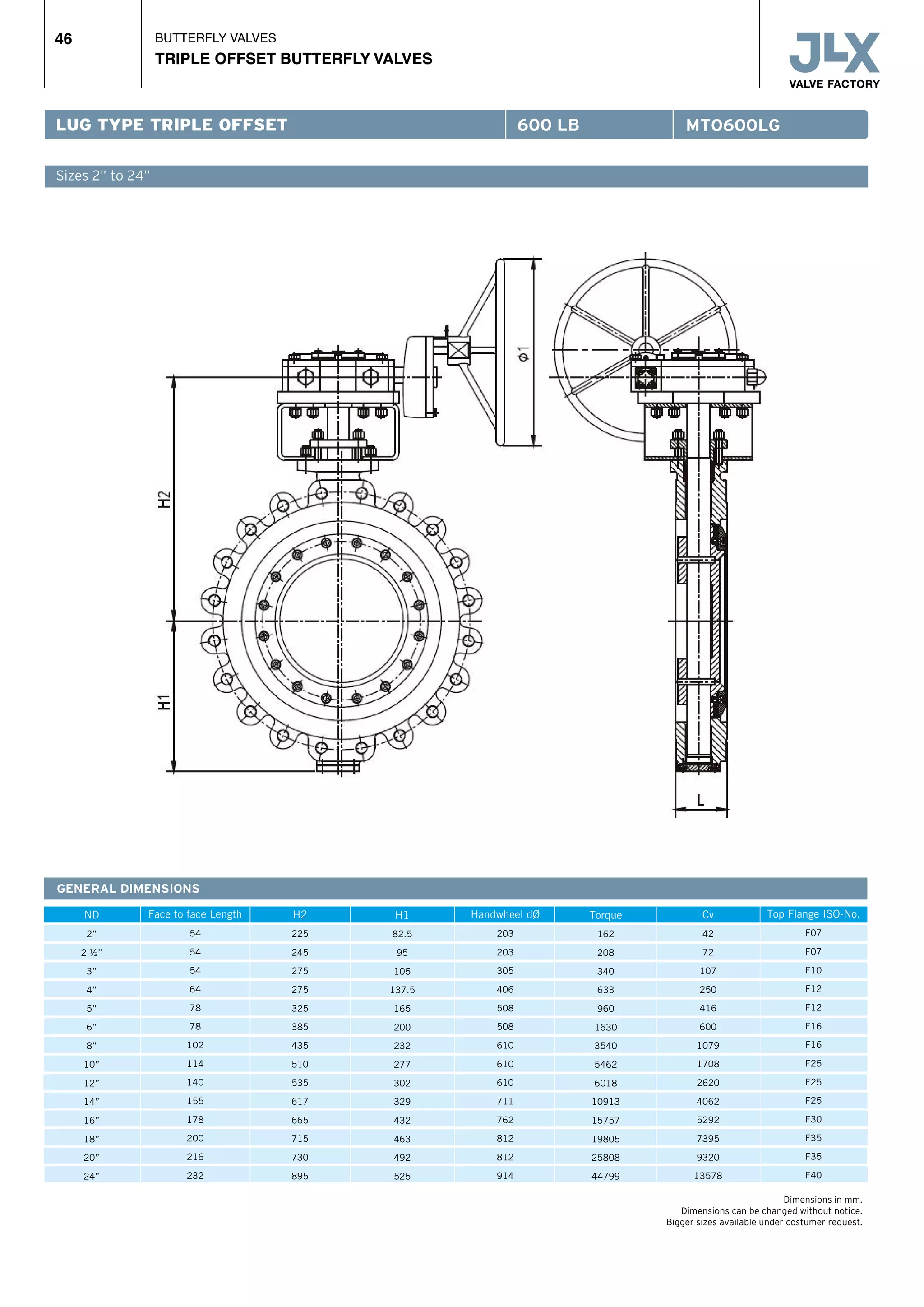 Válvulas de mariposa - Butterfly Valves | PDF