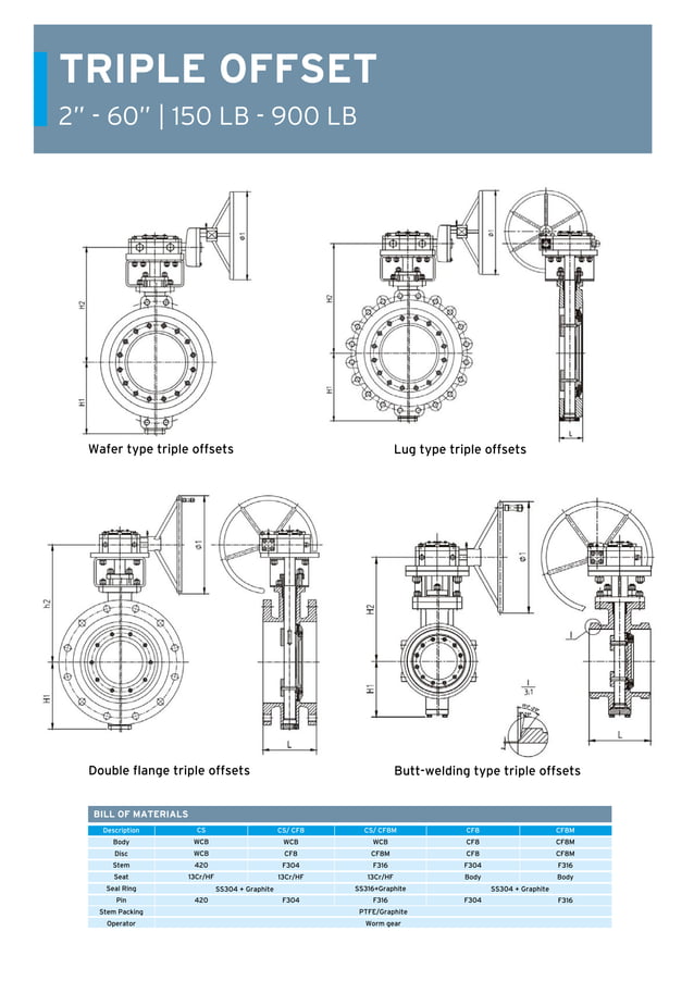 Válvulas de mariposa - Butterfly Valves | PDF