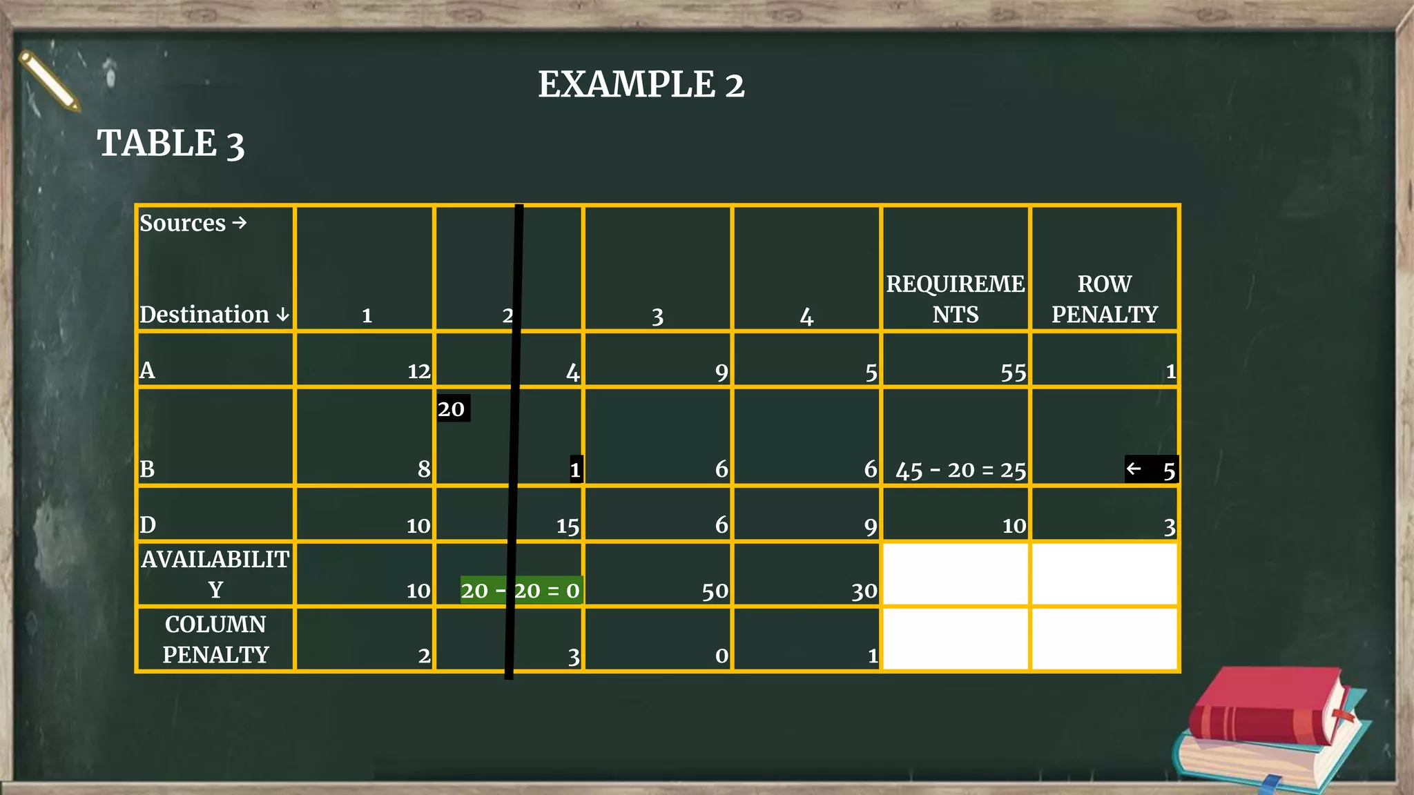 Vogels Approximation Method Pptx Science 1198