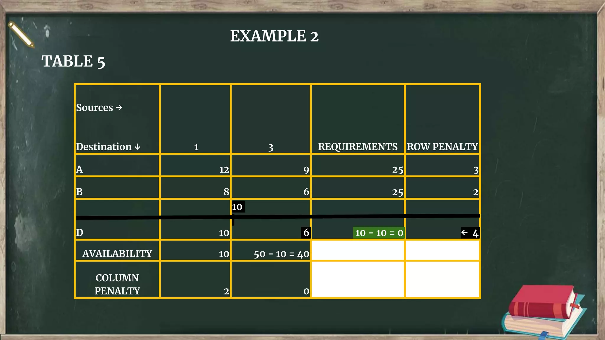 Vogel's Approximation Method | PPTX