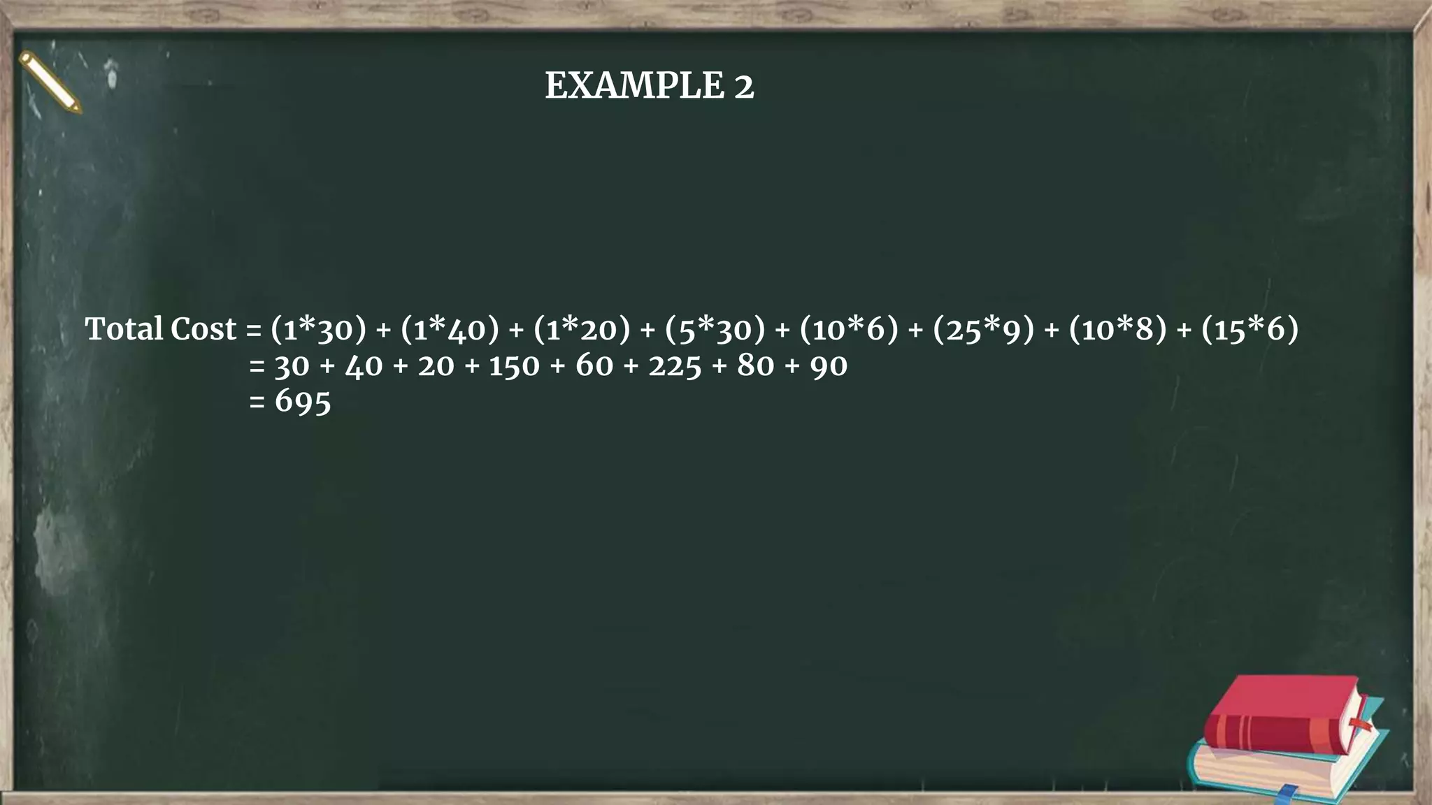 Vogel's Approximation Method | PPTX