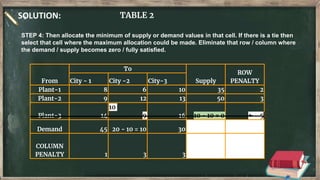 Vogel's Approximation Method | PPTX