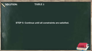 Vogel's Approximation Method | PPTX