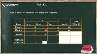 Vogel's Approximation Method | PPTX