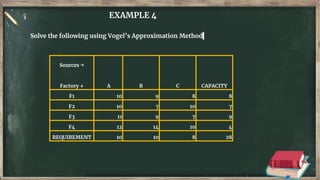 Vogel's Approximation Method | PPTX