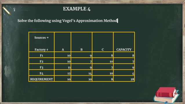Vogel's Approximation Method | PPTX | Science