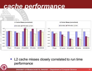 Vam: A Locality-Improving Dynamic Memory Allocator | PPT