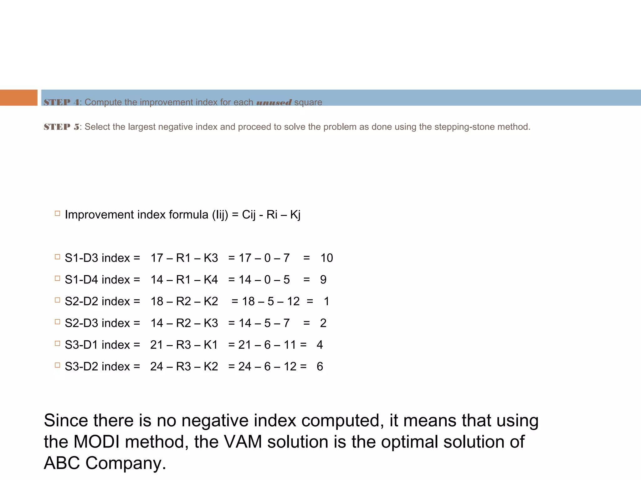 VAM and MODI Method in Solving Transportation Problems | PPT