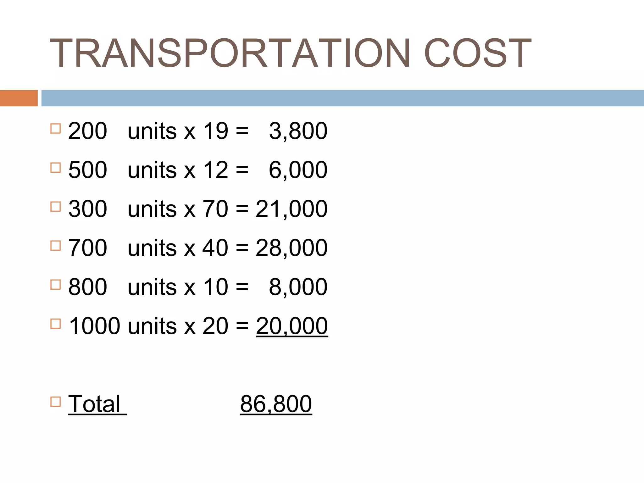 VAM and MODI Method in Solving Transportation Problems | PPT