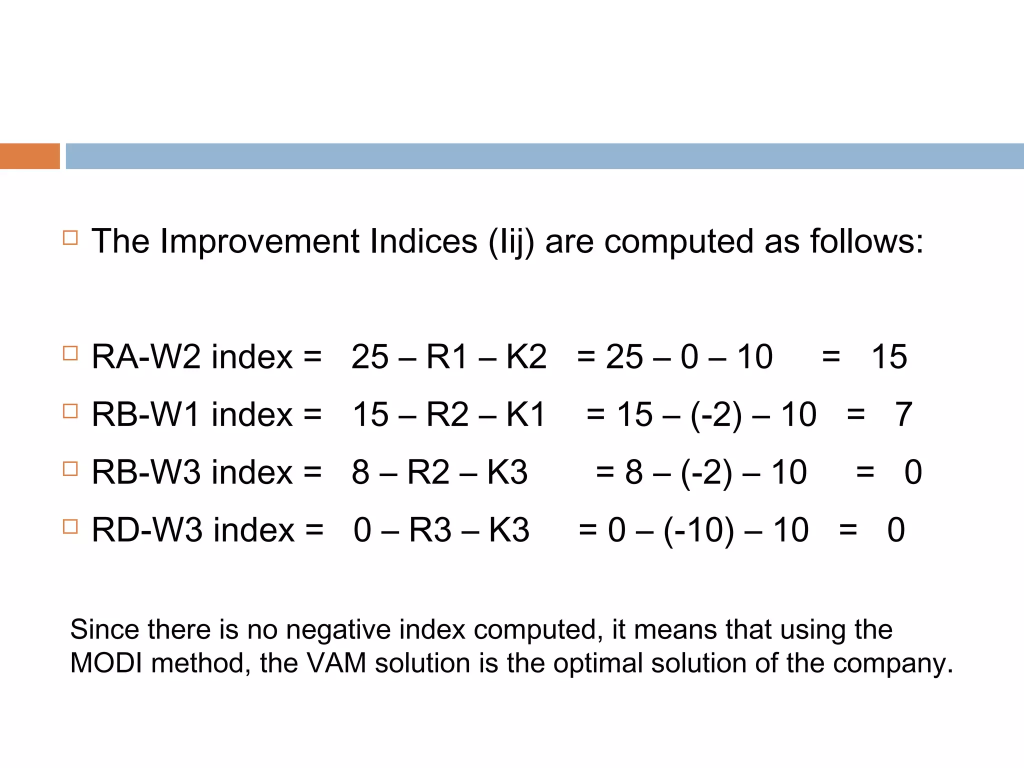VAM and MODI Method in Solving Transportation Problems | PPT