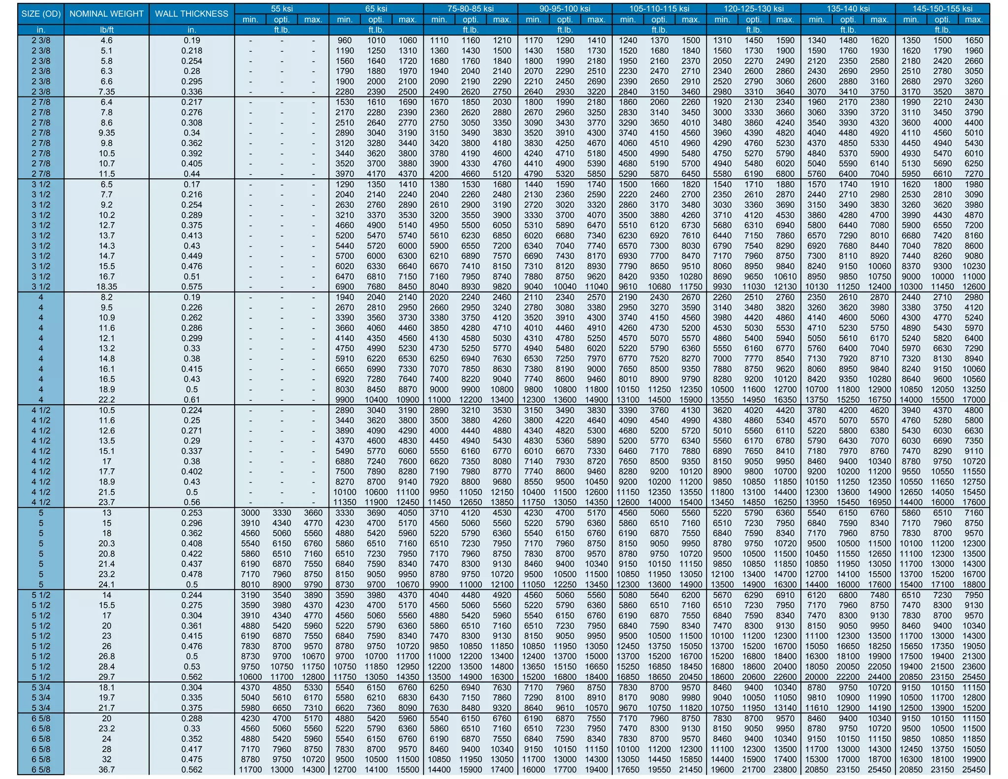 Vam-Top-Torque-tables.pdf