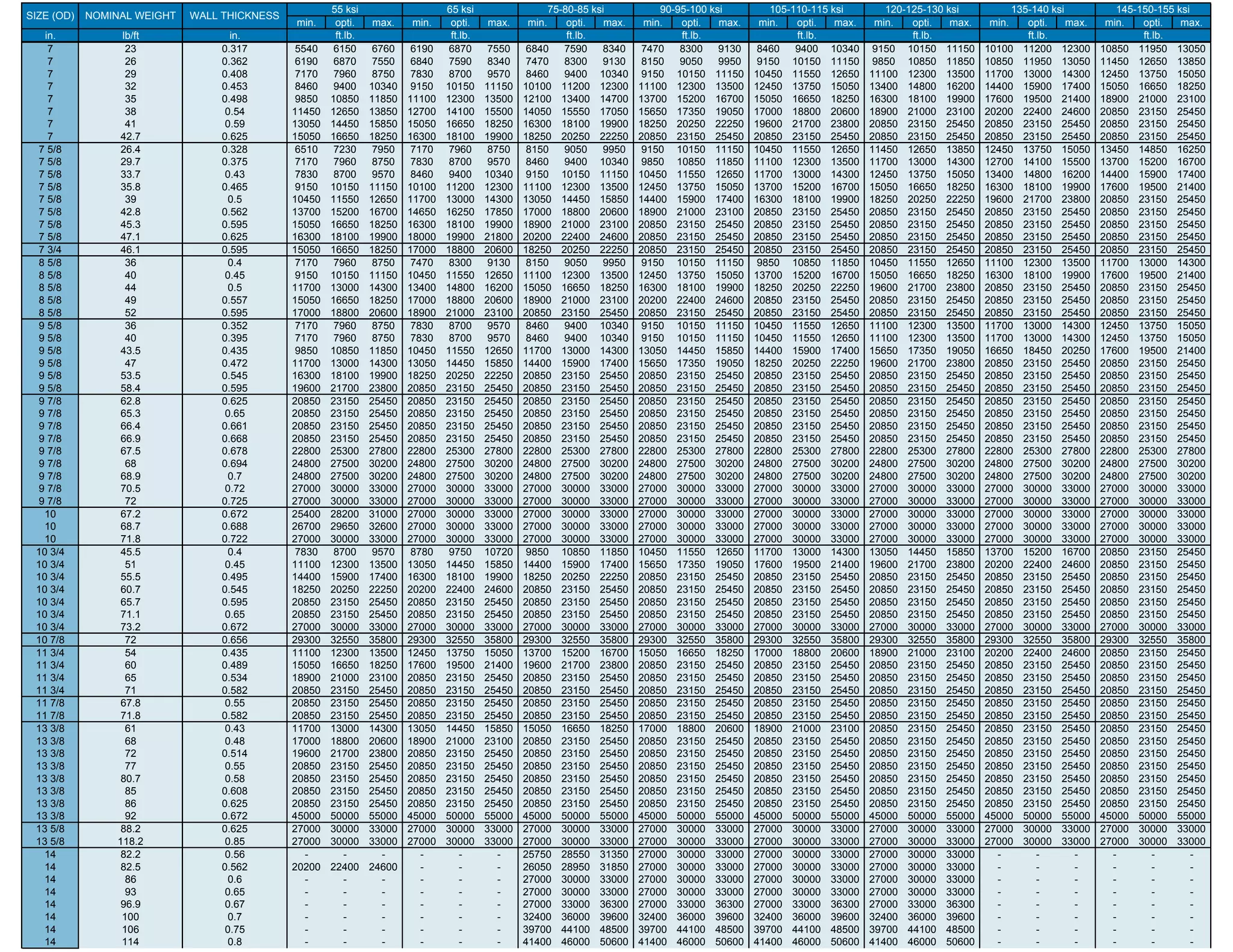 Vam-Top-Torque-tables.pdf
