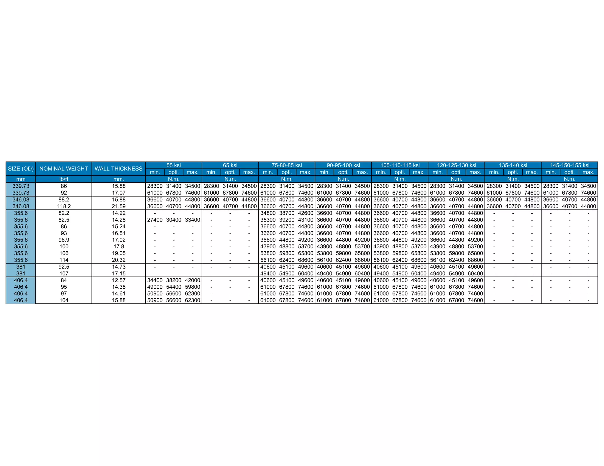 Vam-Top-Torque-tables.pdf