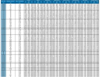 Vam-Top-Torque-tables.pdf