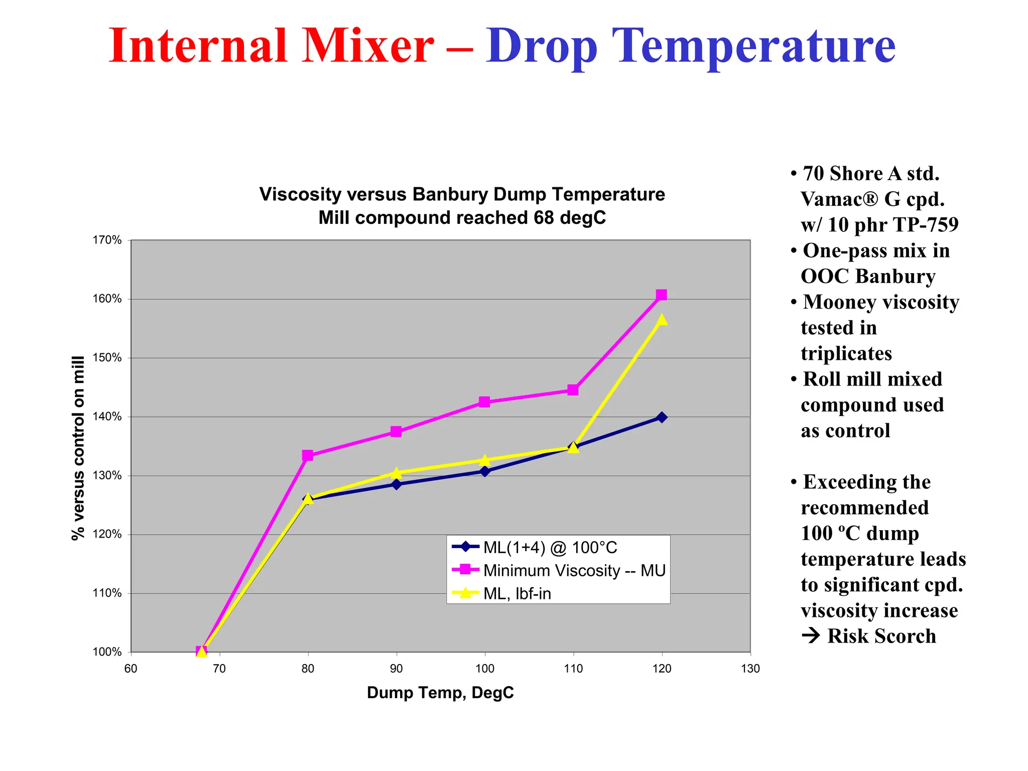 Vamac- Processing.ppt